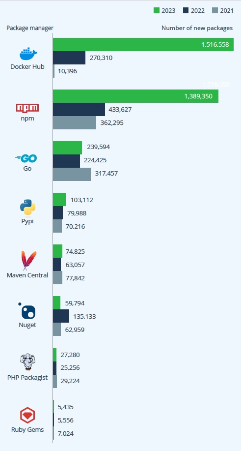 The State Of Software Supply Chain Security In 2024 Are You Ready For